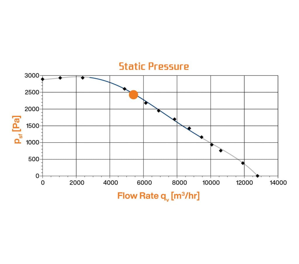 F-Series Centrifugal Fans | iXtract